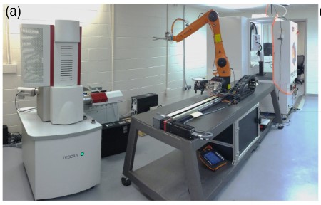 Robo-Met Integrations with Other Characterization Methods