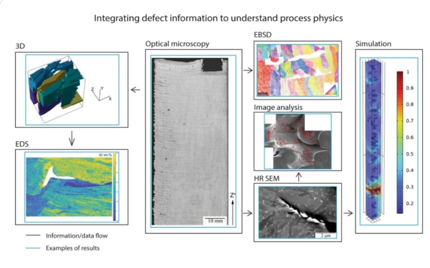 2023 Research Using Robo-Met's Materials Analysis